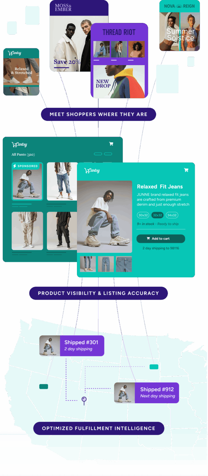 Commerce Operations Platform | Rithum
