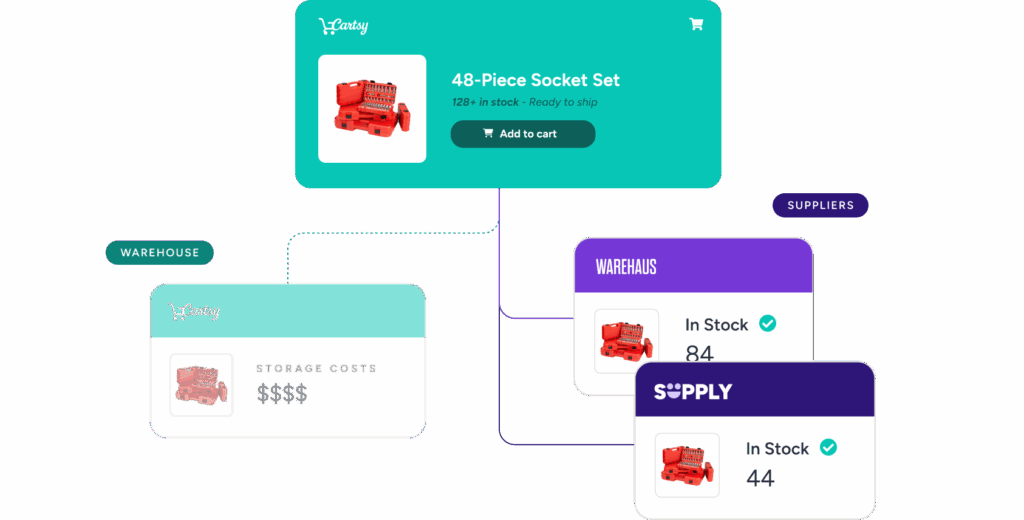 Dropshipping Solutions | Rithum